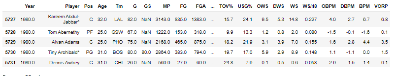 GitHub - fatihilhan42/NBA-Players-data-1950-to-2021: In this project ...