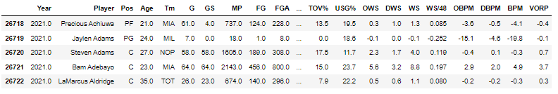GitHub - fatihilhan42/NBA-Players-data-1950-to-2021: In this project ...