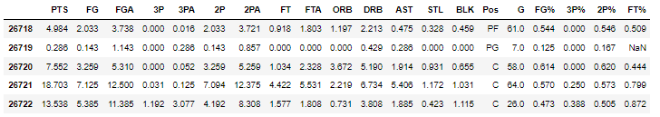 GitHub - fatihilhan42/NBA-Players-data-1950-to-2021: In this project ...