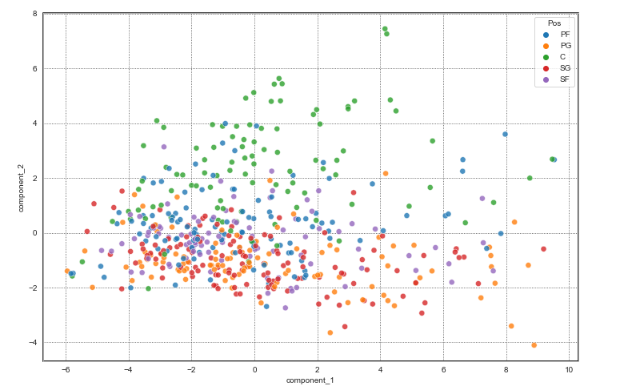 GitHub - fatihilhan42/NBA-Players-data-1950-to-2021: In this project ...