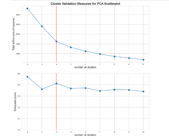 GitHub - fatihilhan42/NBA-Players-data-1950-to-2021: In this project ...