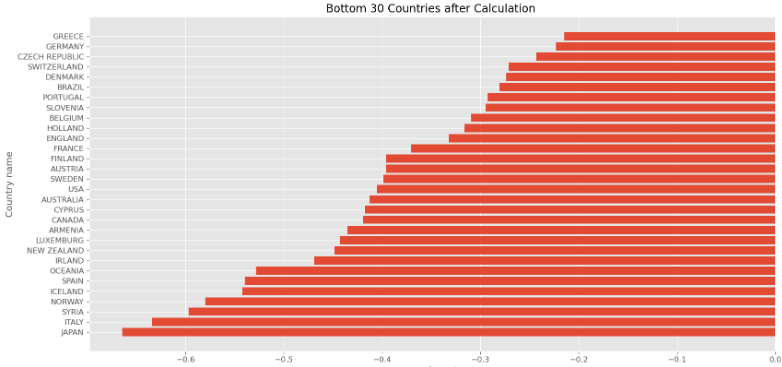 GitHub - fatihilhan42/Tourist_Analysis_in_Turkey_with_Python: In this ...