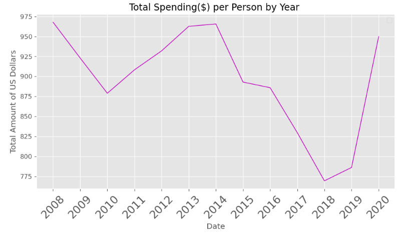 GitHub - fatihilhan42/Tourist_Analysis_in_Turkey_with_Python: In this ...