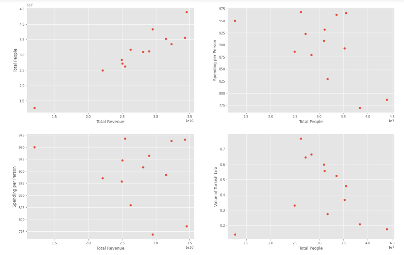GitHub - fatihilhan42/Tourist_Analysis_in_Turkey_with_Python: In this ...