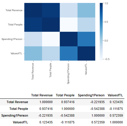 GitHub - fatihilhan42/Tourist_Analysis_in_Turkey_with_Python: In this ...