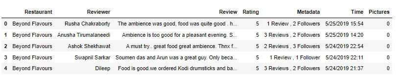 GitHub - fatihilhan42/Restaurant_Recommender_System_with_Python-main ...