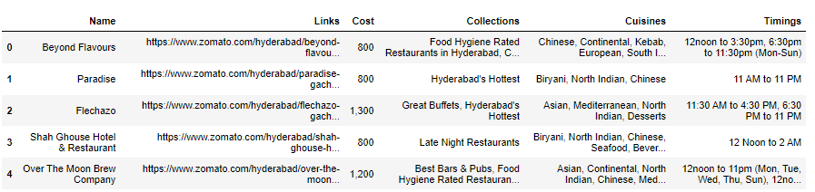 GitHub - fatihilhan42/Restaurant_Recommender_System_with_Python-main ...