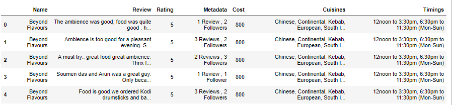 GitHub - fatihilhan42/Restaurant_Recommender_System_with_Python-main ...