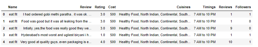GitHub - fatihilhan42/Restaurant_Recommender_System_with_Python-main ...