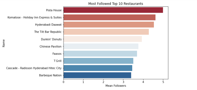 GitHub - fatihilhan42/Restaurant_Recommender_System_with_Python-main ...