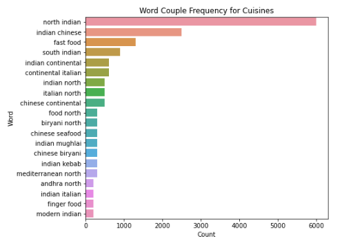 GitHub - fatihilhan42/Restaurant_Recommender_System_with_Python-main ...