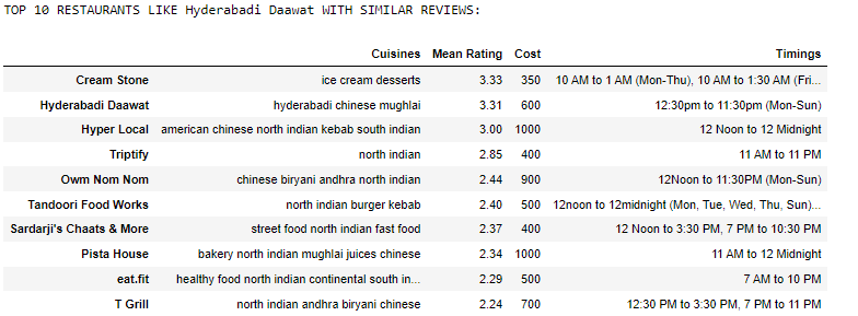 GitHub - fatihilhan42/Restaurant_Recommender_System_with_Python-main ...