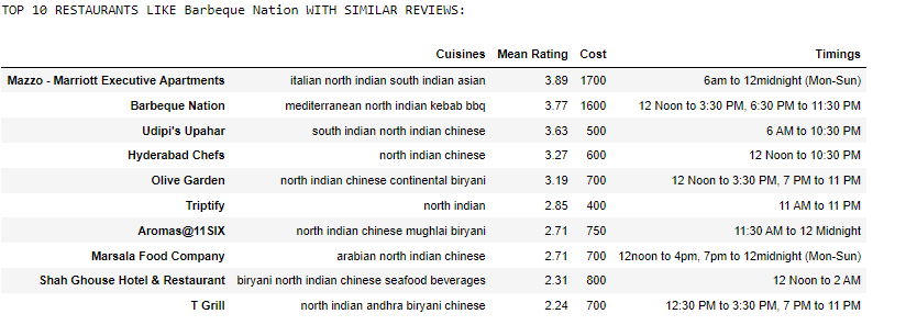 GitHub - fatihilhan42/Restaurant_Recommender_System_with_Python-main ...