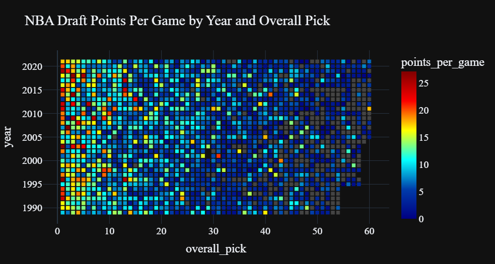 GitHub - fatihilhan42/NBA-Draft-Player-Data-Analysis-1989-2021: In this ...
