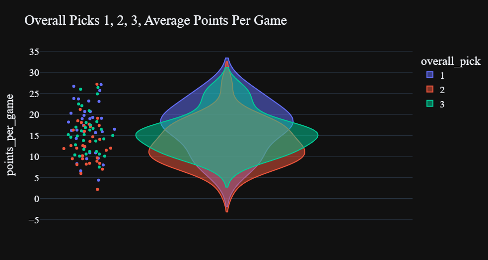 GitHub - fatihilhan42/NBA-Draft-Player-Data-Analysis-1989-2021: In this ...