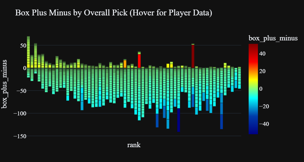 GitHub - fatihilhan42/NBA-Draft-Player-Data-Analysis-1989-2021: In this ...