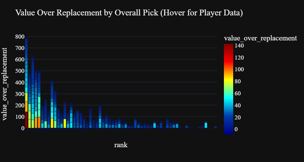 GitHub - fatihilhan42/NBA-Draft-Player-Data-Analysis-1989-2021: In this ...