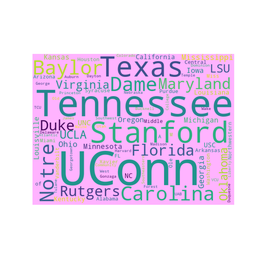 GitHub - fatihilhan42/WNBA-Draft-Player-DataAnalysis-1997-2022-with ...