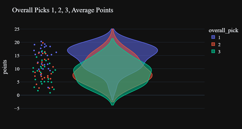 GitHub - fatihilhan42/WNBA-Draft-Player-DataAnalysis-1997-2022-with ...