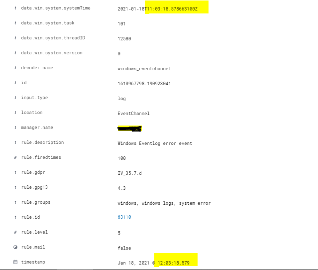 The alerts time does not match in the Security event dashboard and ...