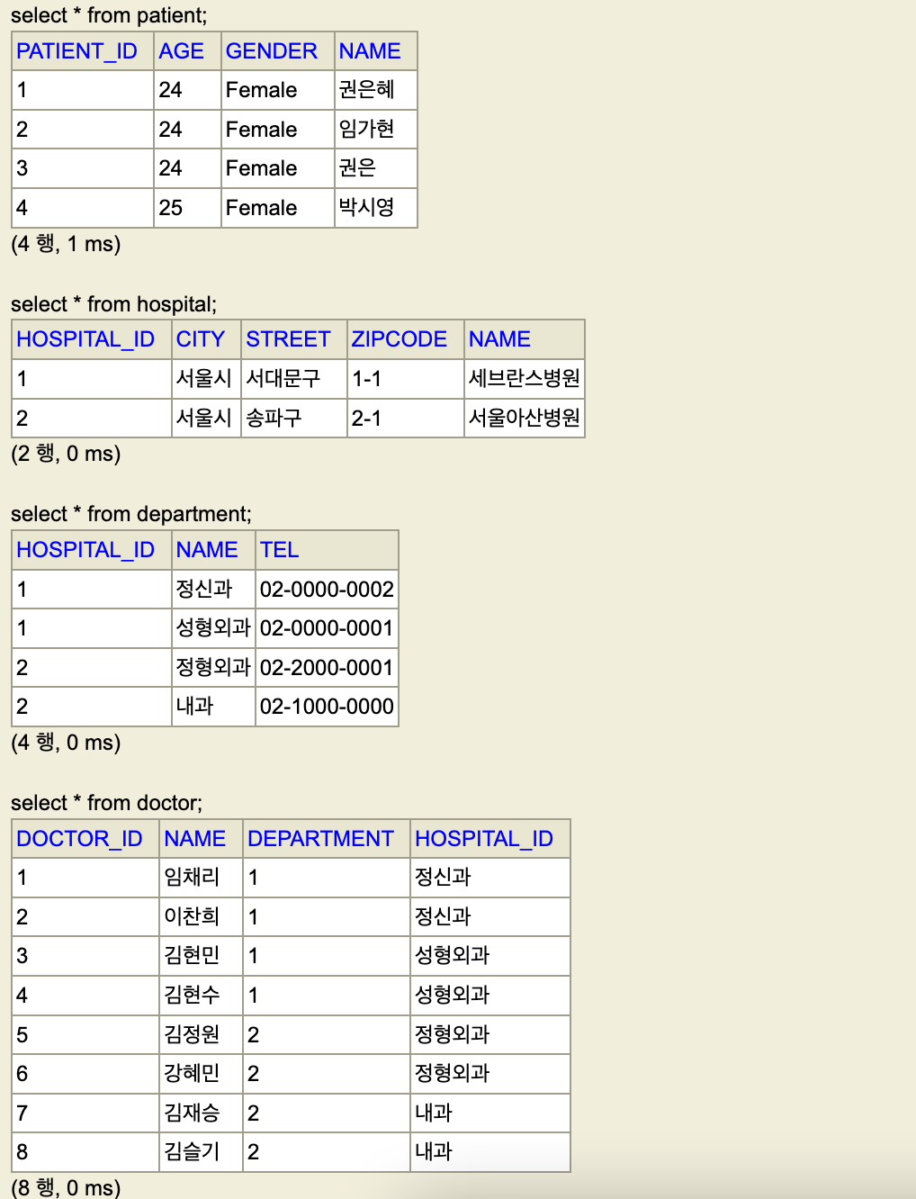 GitHub - haen-su/hongik_hospital: spring 토이 프로젝트 - 병원 진료 예약 시스템