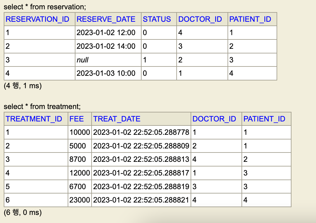 GitHub - haen-su/hongik_hospital: spring 토이 프로젝트 - 병원 진료 예약 시스템