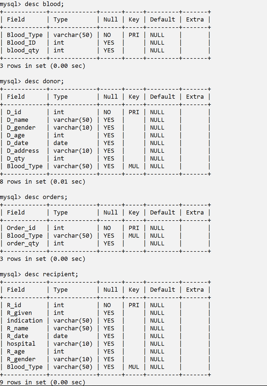 GitHub - kunalsinghks/bloodbankmanagement: Blood Bank Banagement