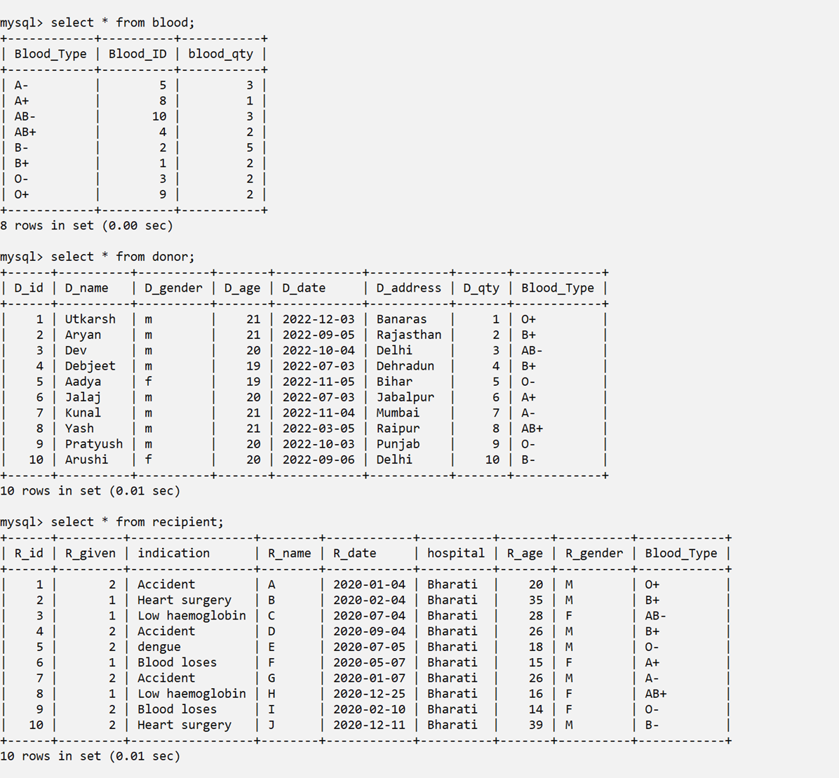 GitHub - kunalsinghks/bloodbankmanagement: Blood Bank Banagement