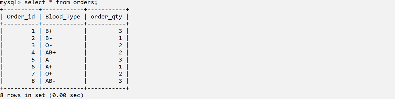 GitHub - kunalsinghks/bloodbankmanagement: Blood Bank Banagement