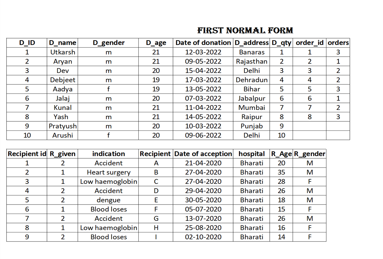 GitHub - kunalsinghks/bloodbankmanagement: Blood Bank Banagement