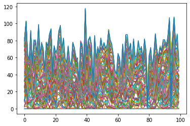 GitHub - kunalsinghks/Dice-Ladder-Problem-Probability-: It is Dice Ladder Game Where we will ...