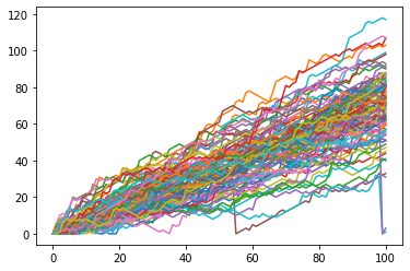 GitHub - kunalsinghks/Dice-Ladder-Problem-Probability-: It is Dice Ladder Game Where we will ...