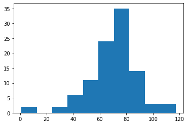 GitHub - kunalsinghks/Dice-Ladder-Problem-Probability-: It is Dice Ladder Game Where we will ...