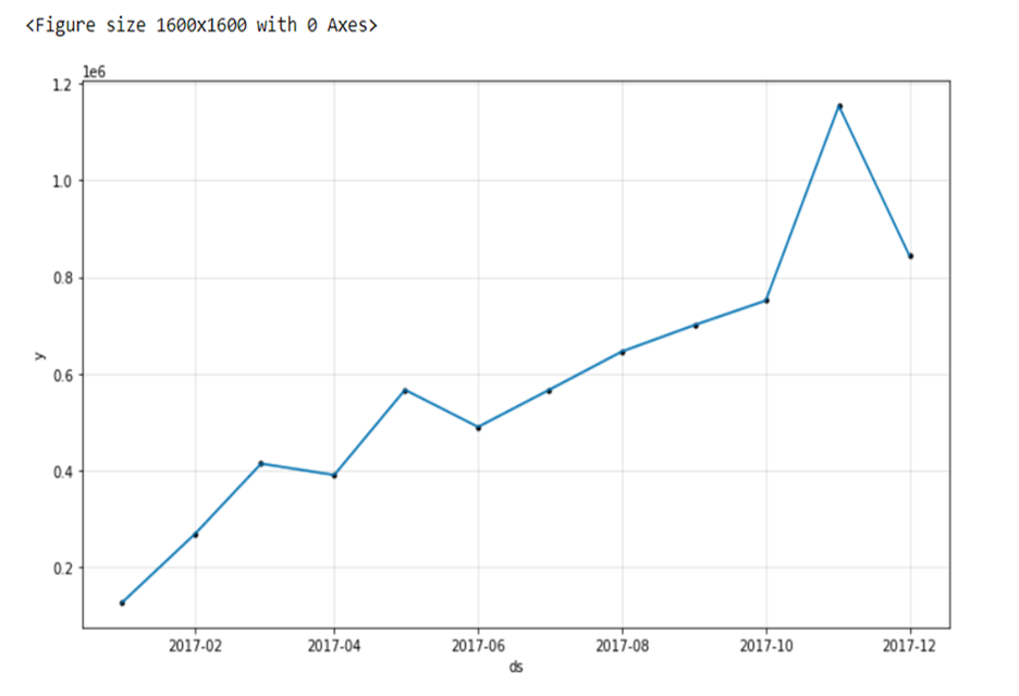 GitHub - NandiniVermaNTU/Data-Science-Project-Olist-Marketing-and-E ...