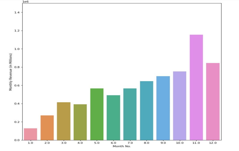 GitHub - NandiniVermaNTU/Data-Science-Project-Olist-Marketing-and-E ...