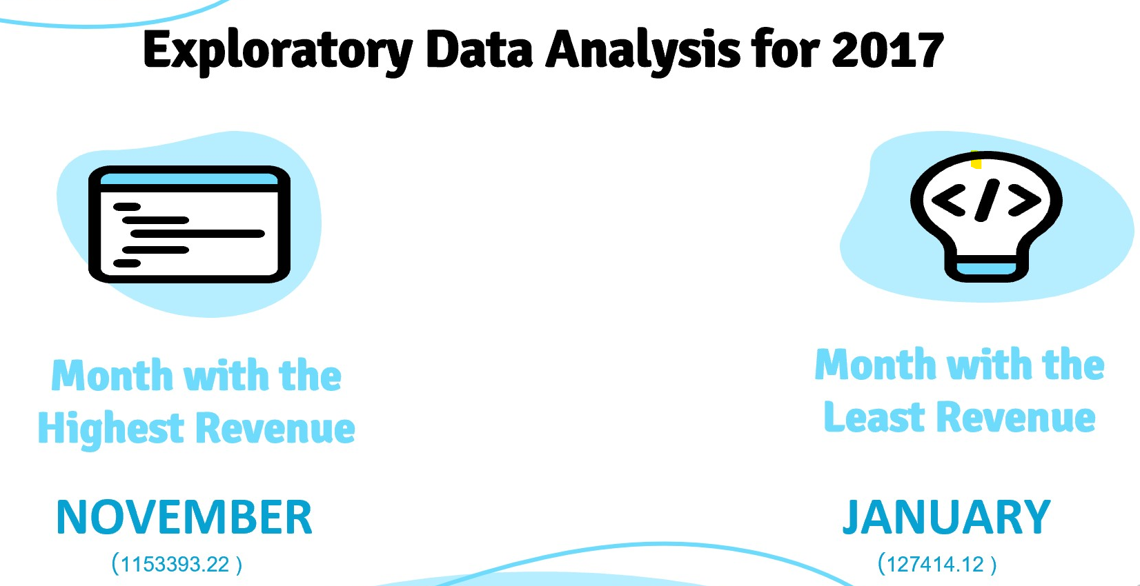 GitHub - NandiniVermaNTU/Data-Science-Project-Olist-Marketing-and-E ...