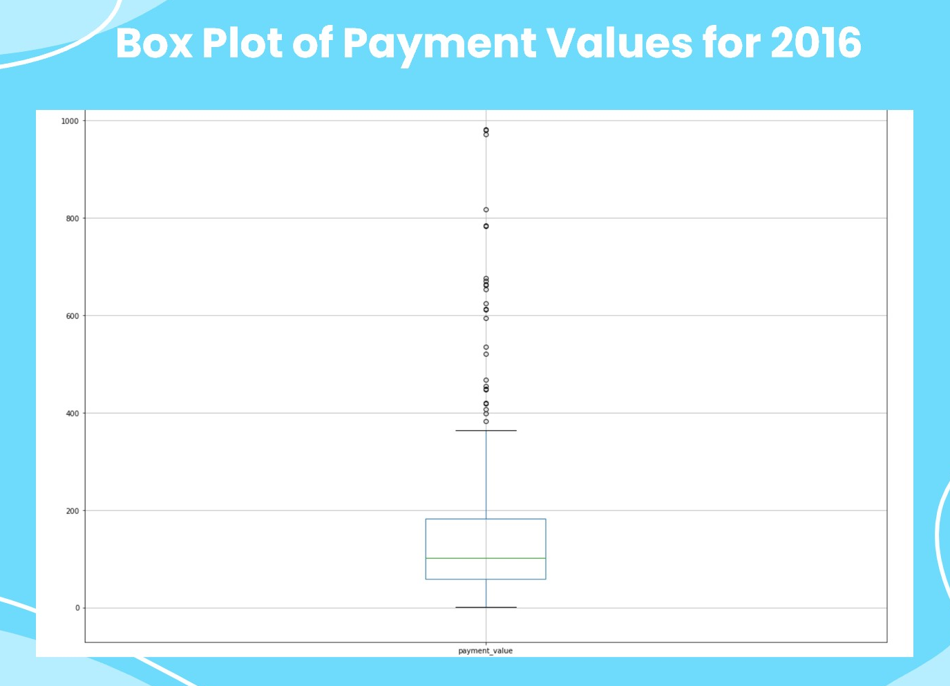GitHub - NandiniVermaNTU/Data-Science-Project-Olist-Marketing-and-E ...