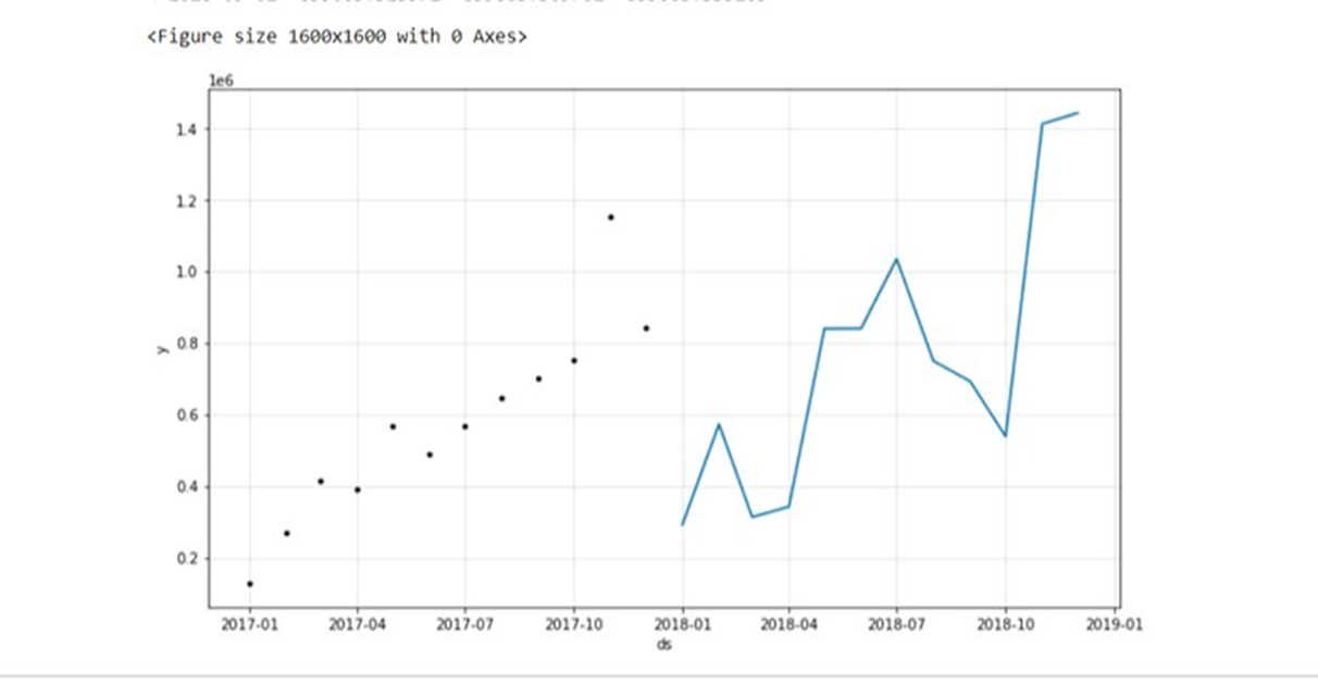 GitHub - NandiniVermaNTU/Data-Science-Project-Olist-Marketing-and-E ...