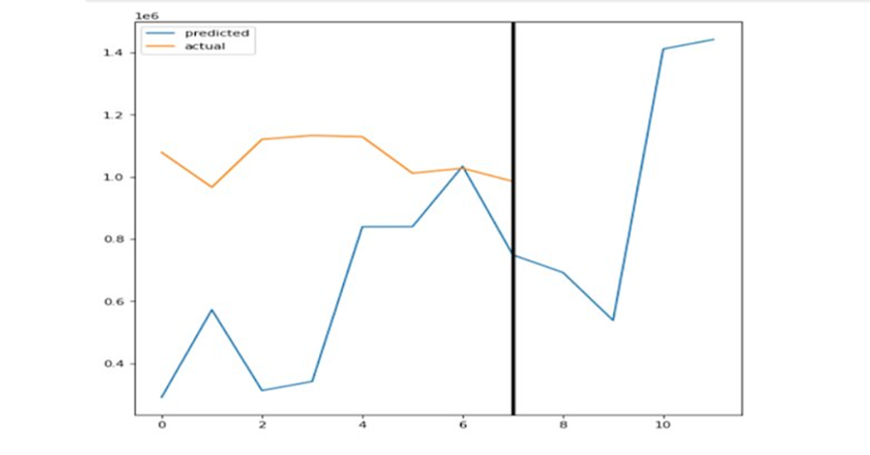 GitHub - NandiniVermaNTU/Data-Science-Project-Olist-Marketing-and-E ...