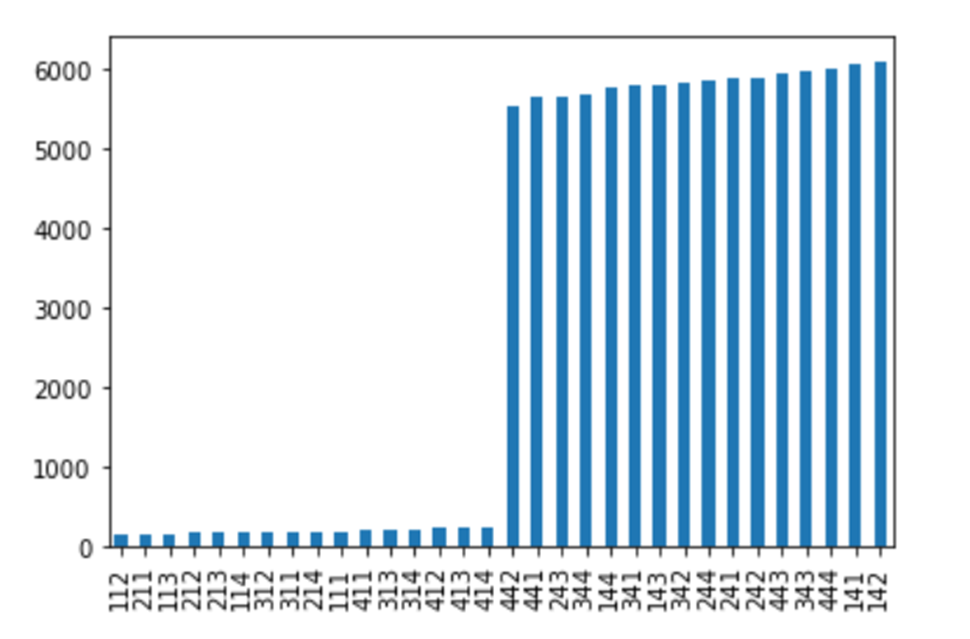 GitHub - NandiniVermaNTU/Data-Science-Project-Olist-Marketing-and-E ...