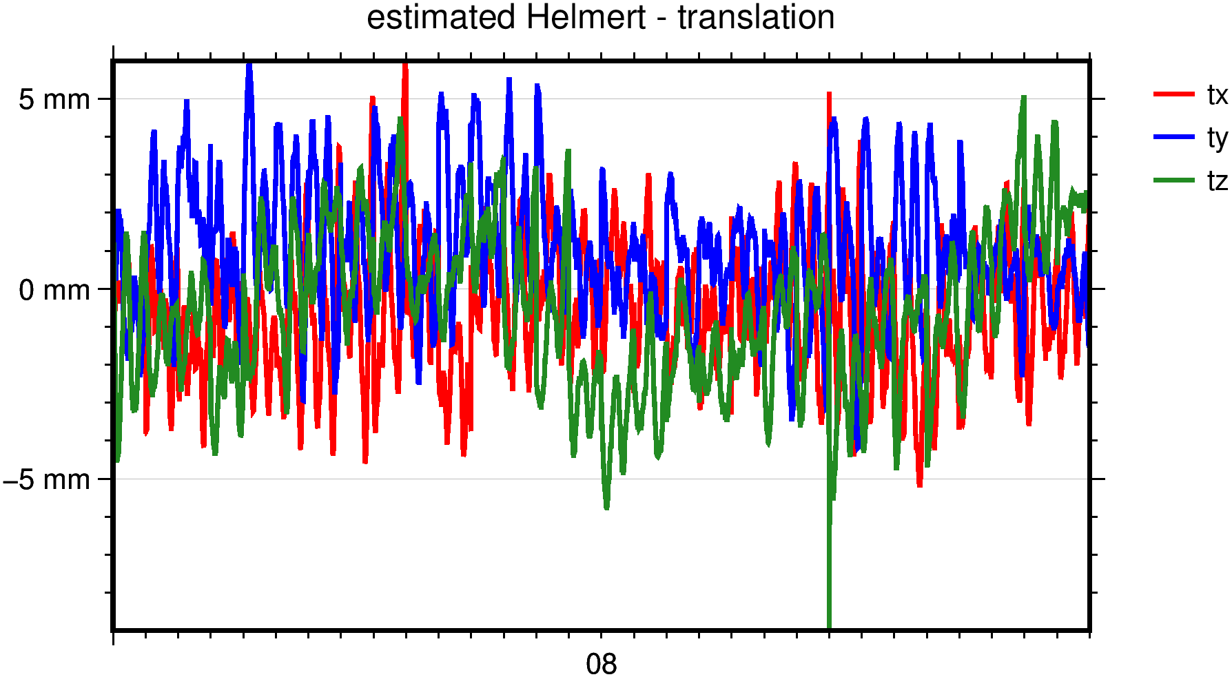 GNSS Network Processing and time of processing · groops-devs groops · Discussion #128 · GitHub