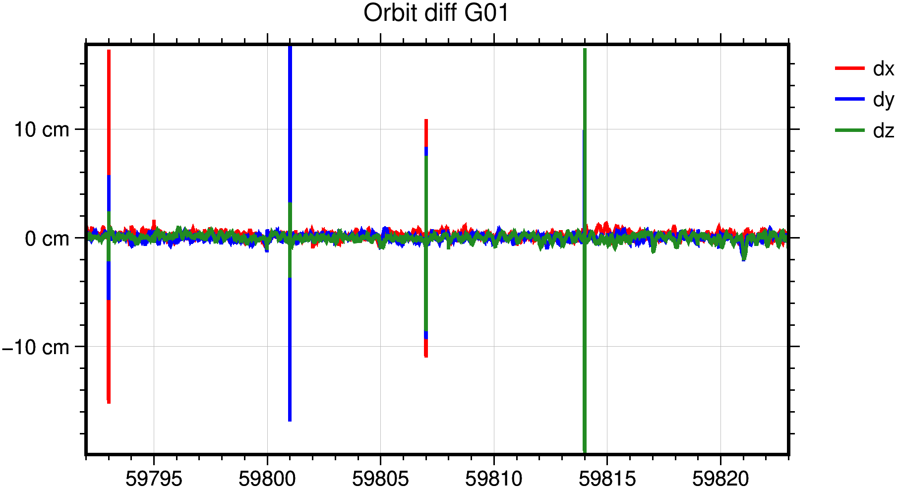 GNSS Network Processing and time of processing · groops-devs groops · Discussion #128 · GitHub