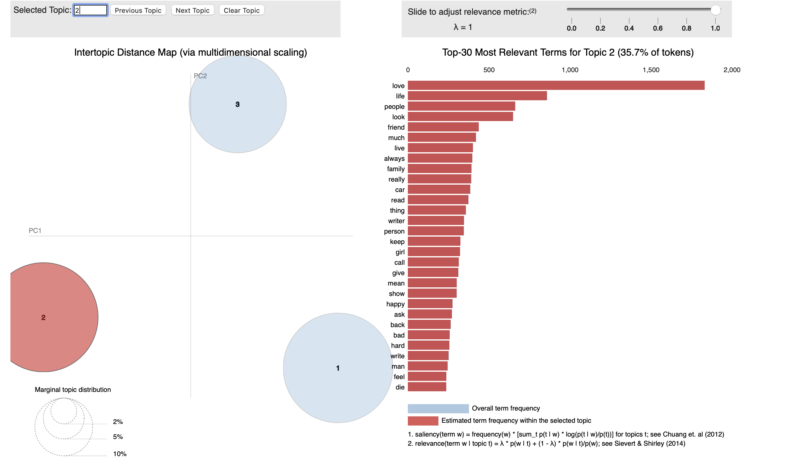 GitHub - zhizhuoli1/Twitter-Gender-Prediction: The project aims to ...