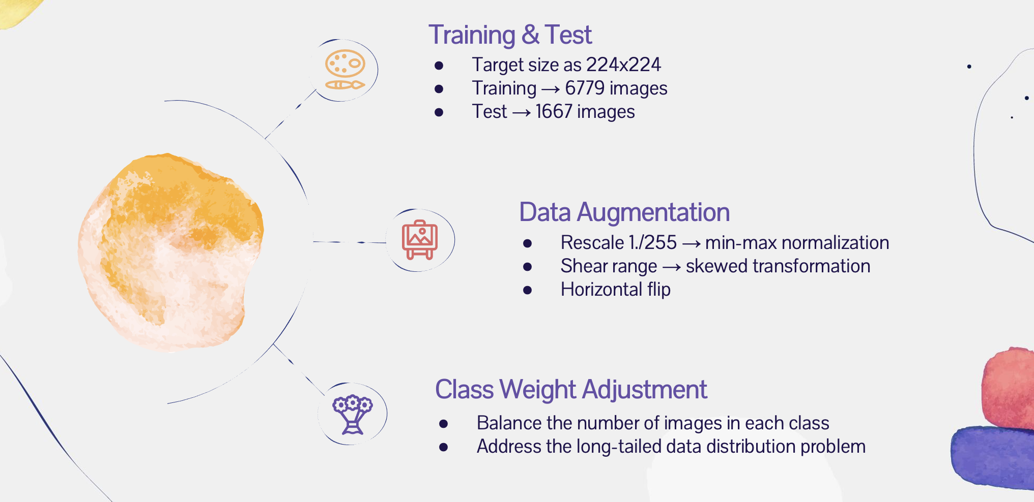 GitHub - zhizhuoli1/Best-Artorks-of-All-Time: The project aims to use ...