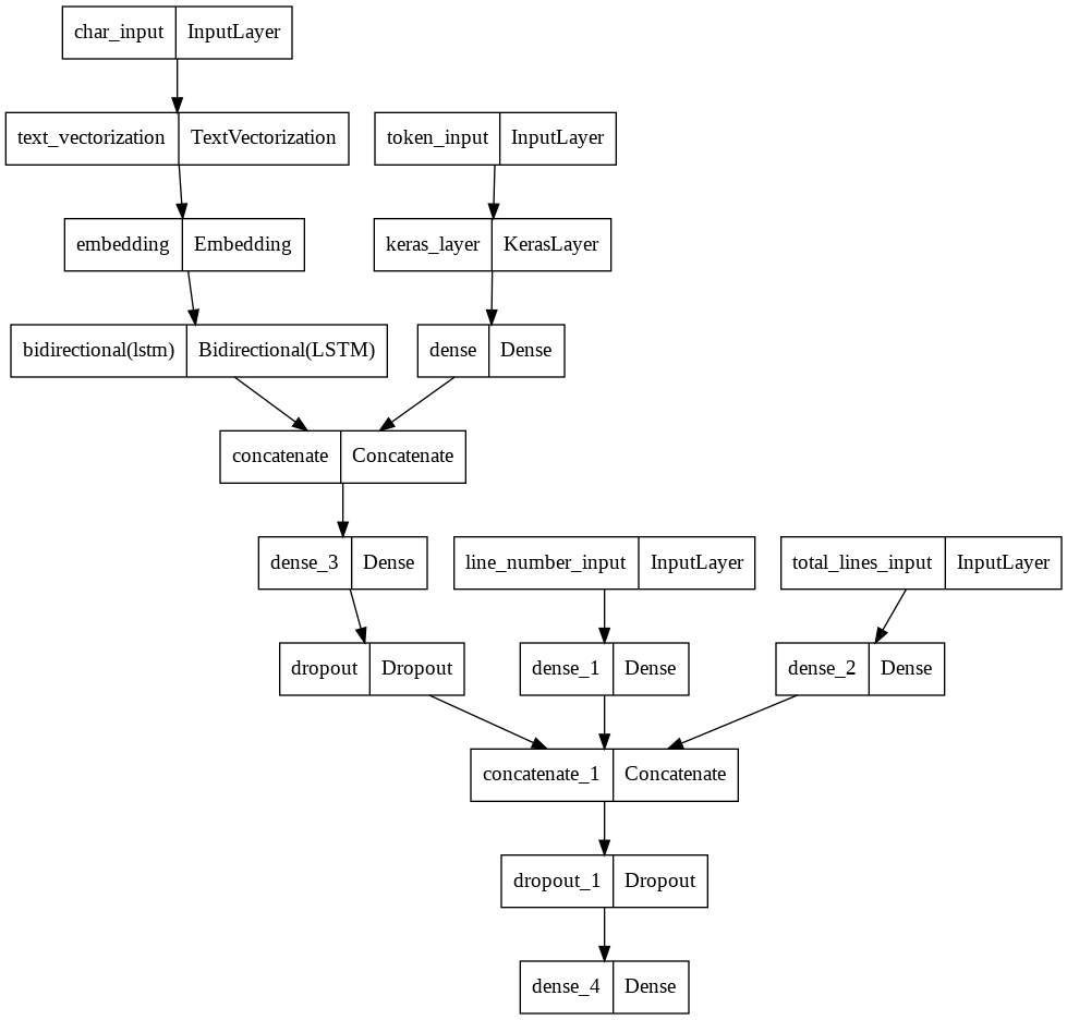 GitHub - KeremAydin98/skimlit: Code implementation of a paper called ...