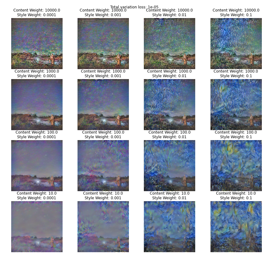 GitHub - KeremAydin98/neural-style-transfer: Implemeting Neural Style Transfer using tensorflow