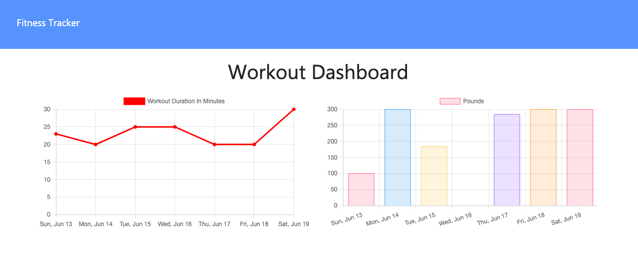 GitHub - lmp-beep/18-FitnessTracker