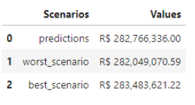GitHub - michelli-ofig/DataScience_Em_Producao