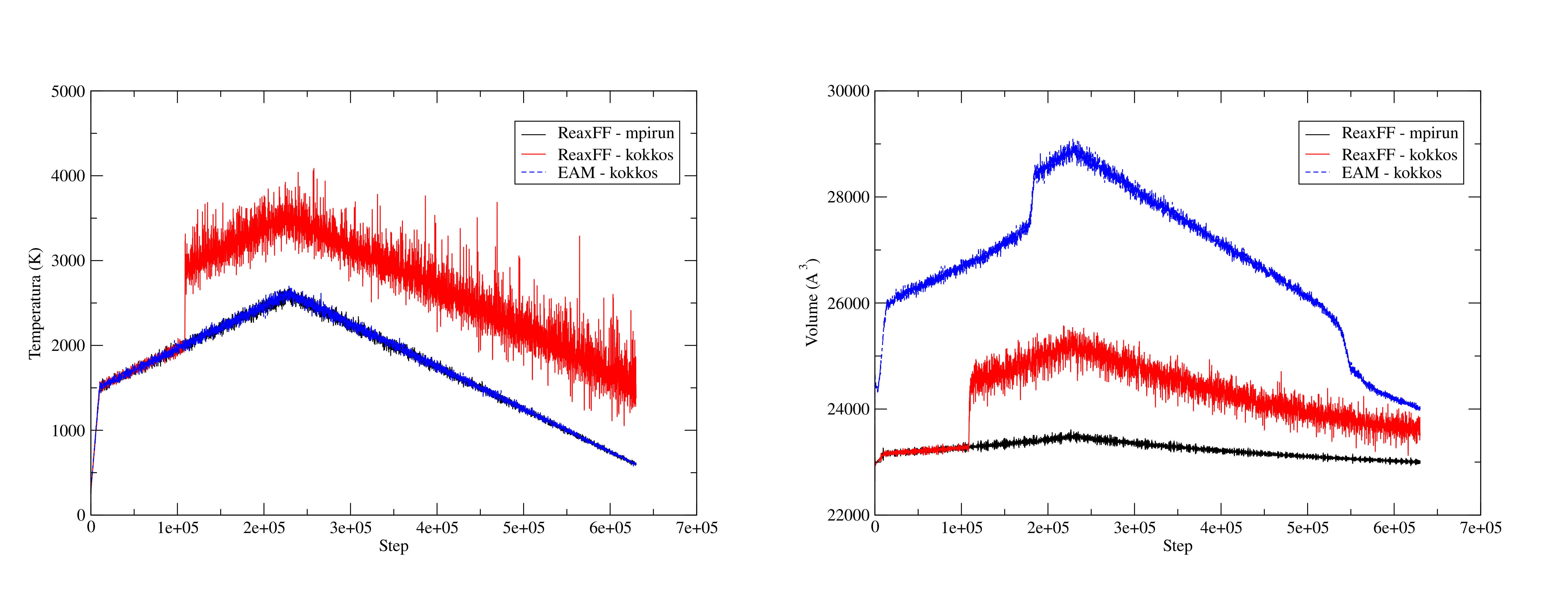 [BUG] ReaxFF + Kokkos + NPH/NPT problem · Issue #3535 · lammps/lammps · GitHub