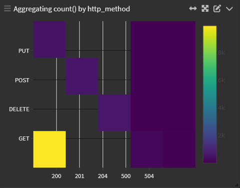 Heatmap widget font does not change between dark mode and light mode · Issue #15035 · Graylog2 ...